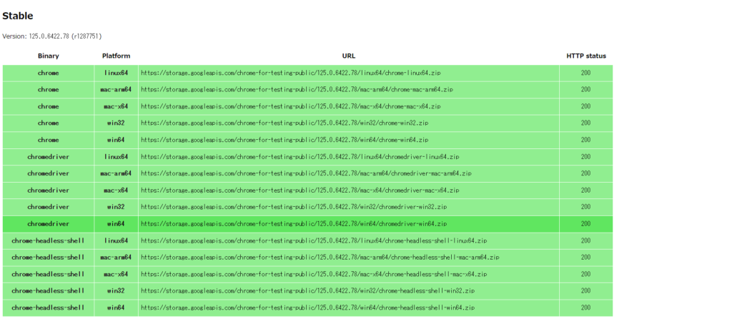 VBA×ChromeでWebスクレイピング難しい初期設定を分かりやすく解説 | EnjoyExcel
