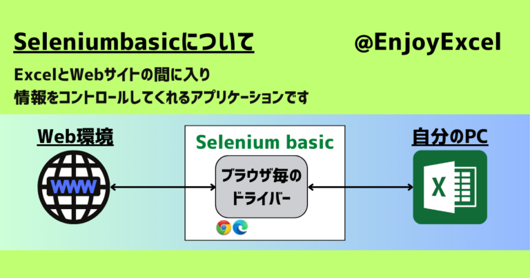VBA×Selenium×ChromeでWebスクレイピング｜nameタグを使う | EnjoyExcel