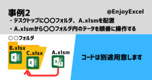 VBA｜Dir関数を使ってフォルダ内の複数ファイルを順番に処理する | EnjoyExcel