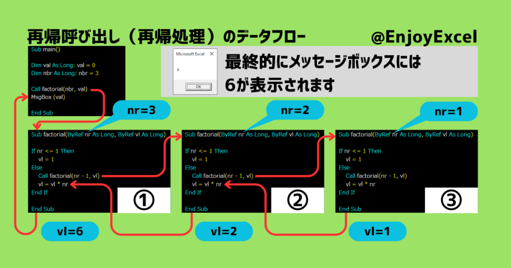 【ExcelVBA】再帰呼び出し（再帰処理）は3分の動画で理解できる | EnjoyExcel