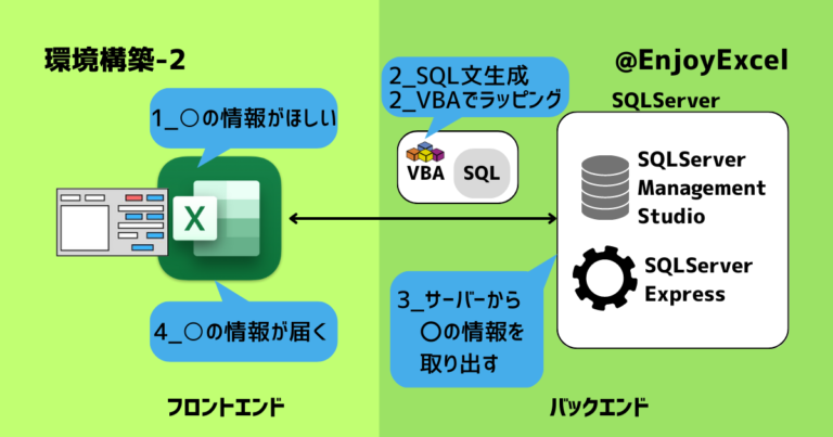 【vba×sql】メリットや使い方、環境構築の方法を画像で解説 Enjoyexcel