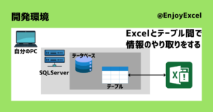 【VBA×SQL】Serverに接続テーブル名を指定しデータ取得（コード付き） | EnjoyExcel